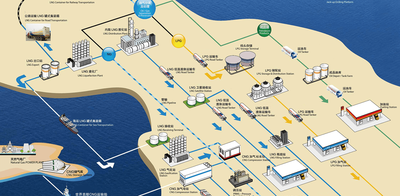 CIMC ENRIC | Lng Vehicle Cylinder, Lng Storage Tank Manufacturer