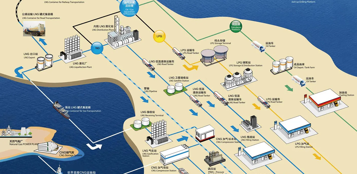 CIMC ENRIC | Lng Vehicle Cylinder, Lng Storage Tank Manufacturer